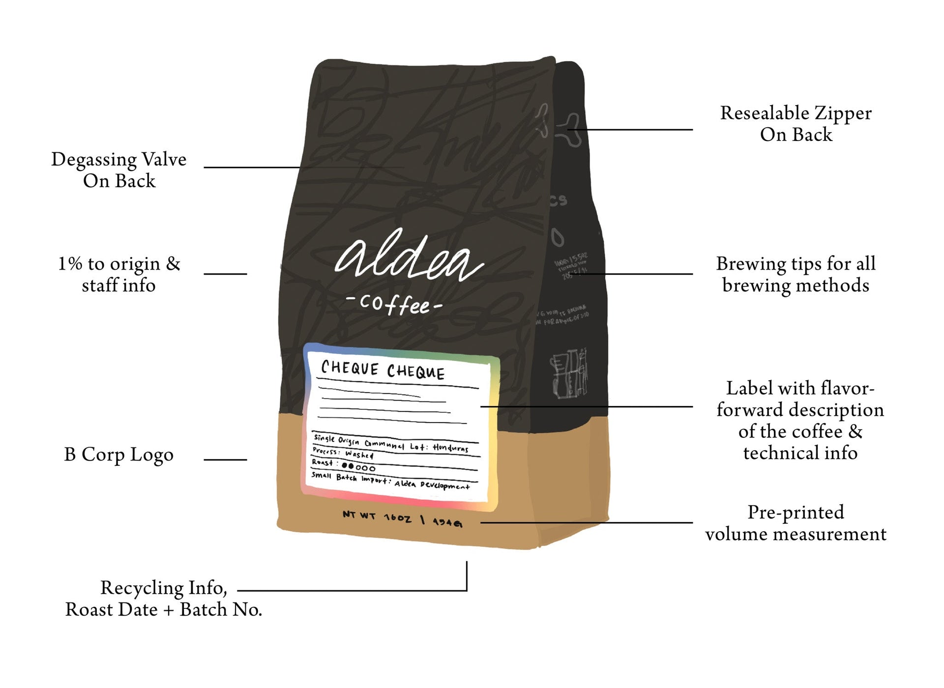 Introducing Our New Coffee Bags! – Aldea Coffee